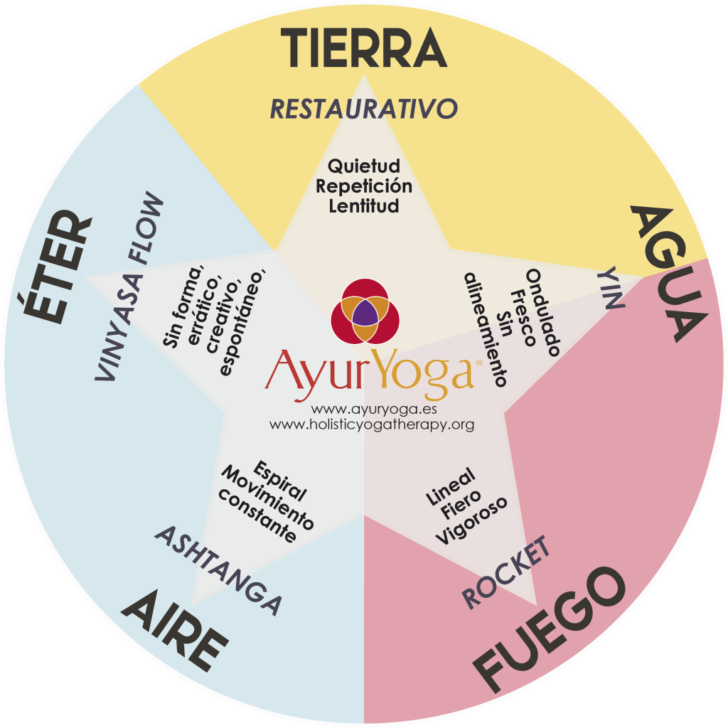 SPANDA Y LOS 5 ELEMENTOS - Holística Formación